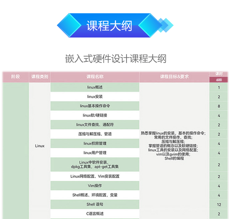 嵌入式硬件就业直通营 嵌入式硬件工程师 Ic修真院