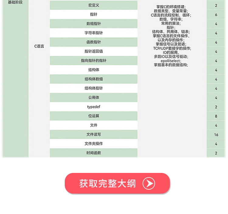 嵌入式硬件就业直通营 嵌入式硬件工程师 Ic修真院
