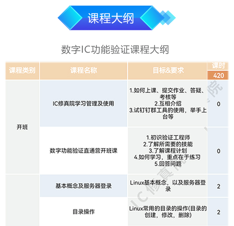 数字ic功能验证ic验证培训ic修真院 