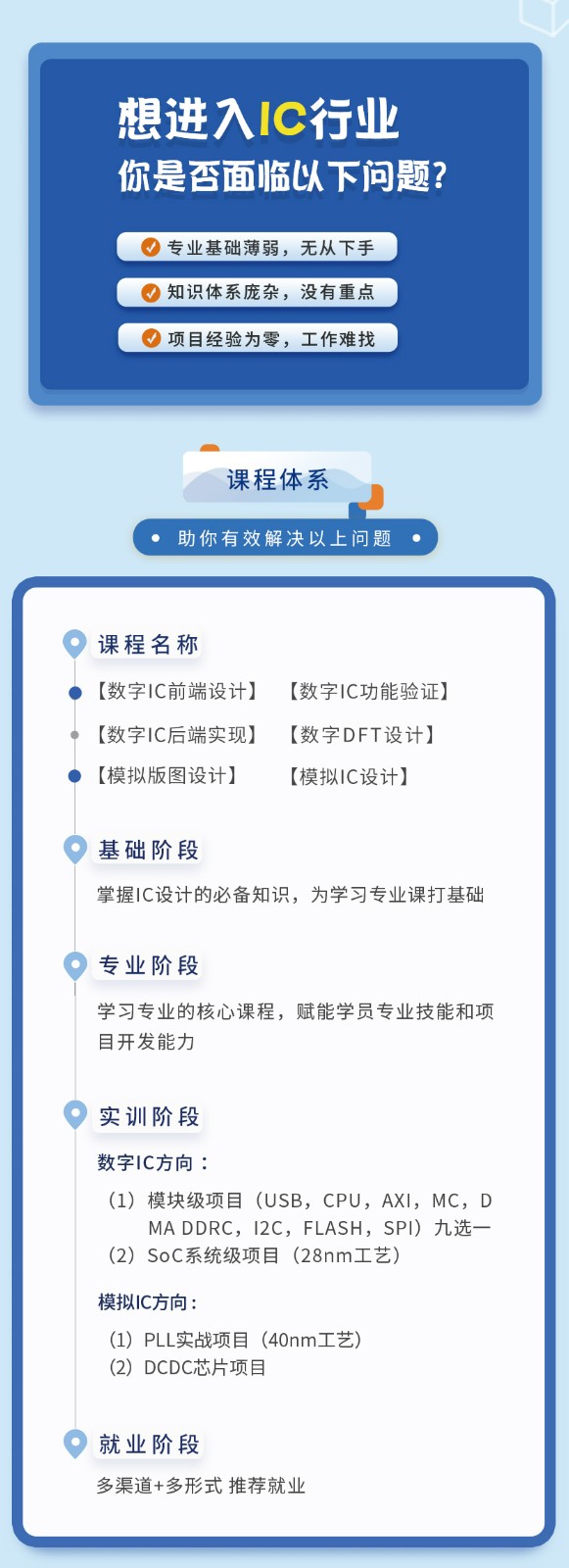 数字ic后端流程及概念 Ic修真院